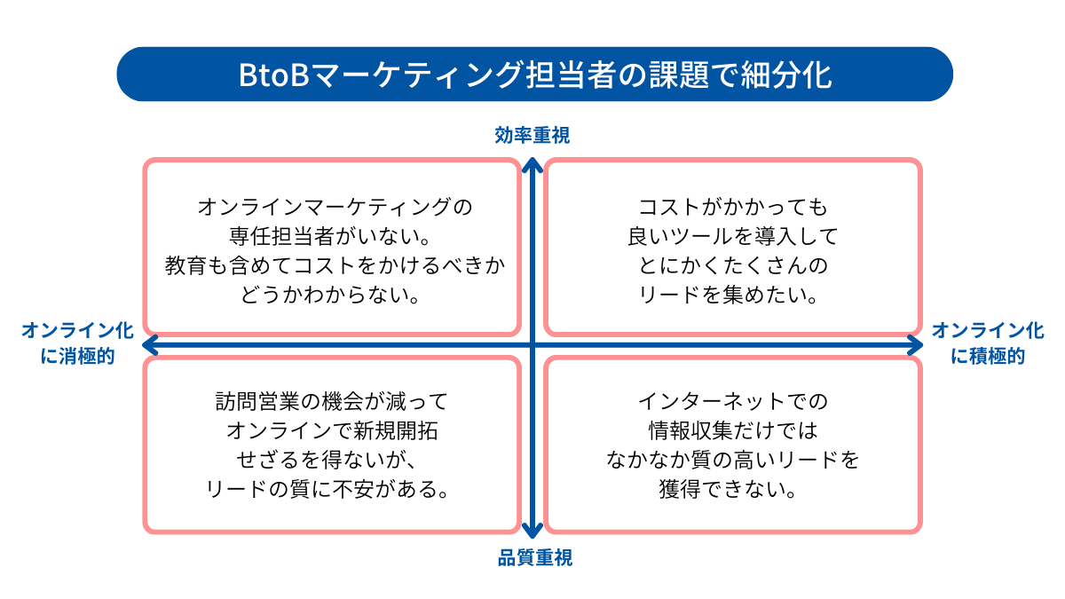 【事例あり】マーケティングに役立つstp分析とは？やり方やメリットをわかりやすく解説 Akala Note