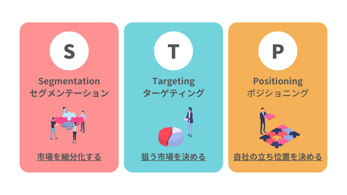 【事例あり】マーケティングに役立つstp分析とは?やり方やメリットをわかりやすく解説 Akala Note